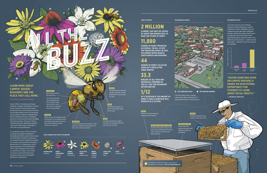 All the Buzz | ADDY Winners 2018